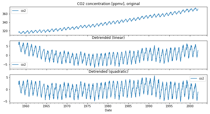 E-TRAINEE Theme 1 - Principles of remote sensing time series - E ...