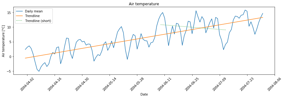 E-TRAINEE Theme 1 - Principles of remote sensing time series - E ...