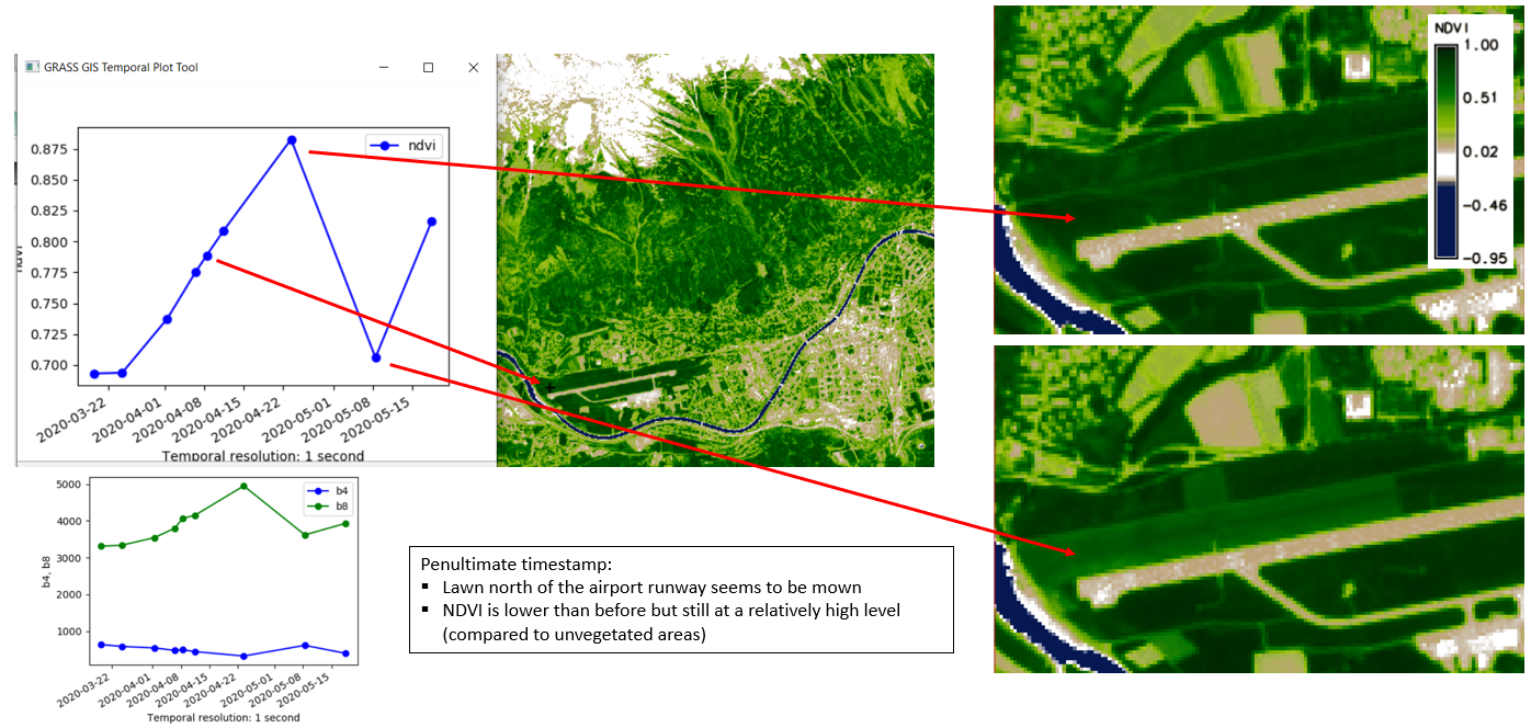 Exploring and processing a Sentinel-2 time series using the GRASS GIS temporal framework - E ...