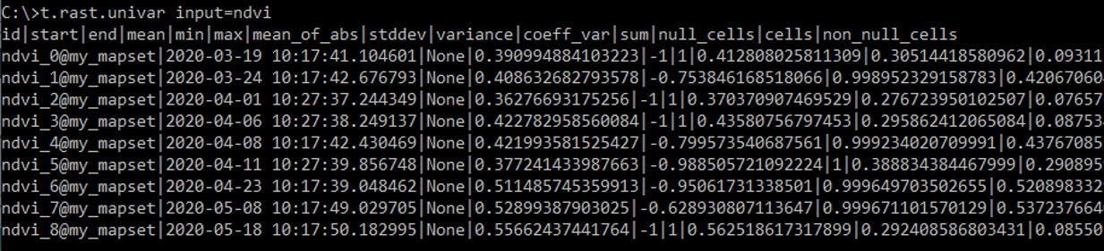Exploring and processing a Sentinel-2 time series using the GRASS GIS ...