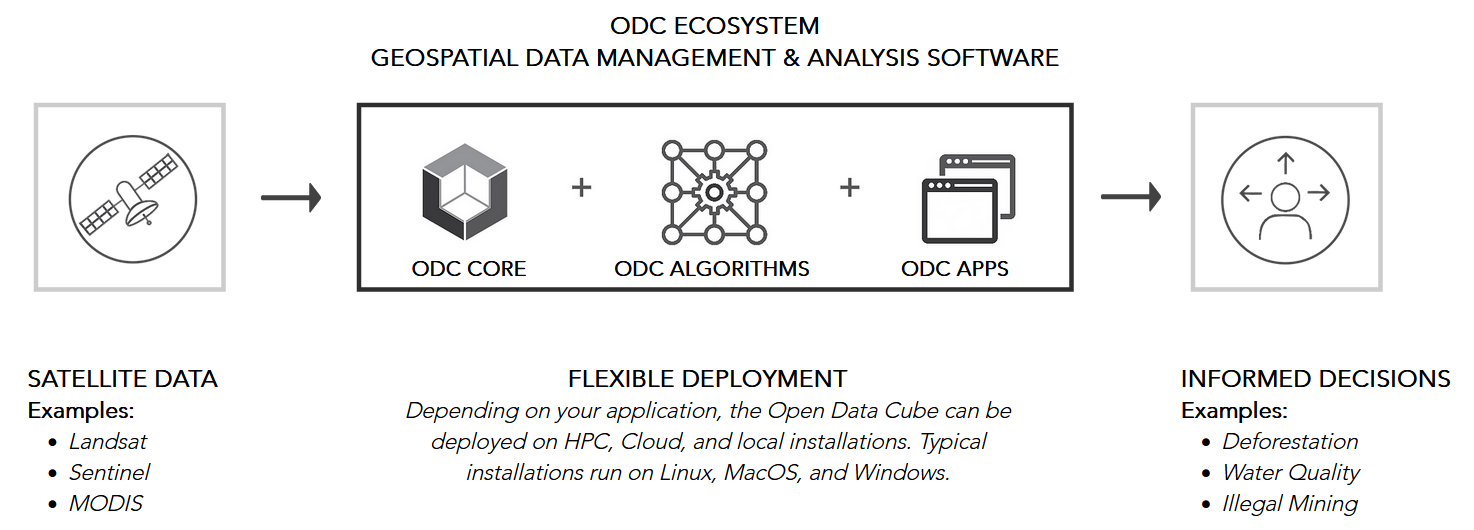 E-TRAINEE Theme 2 - Large time series datasets in remote sensing - E-TRAINEE Course