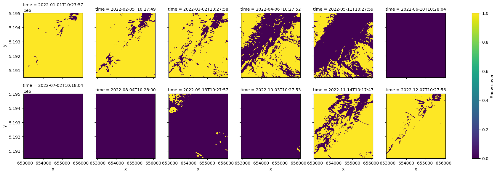 E-TRAINEE Theme 3 - Time series analysis based on classification - E ...