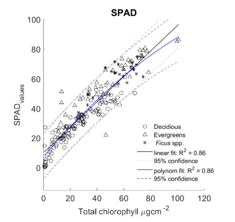 E-TRAINEE: Relating imaging spectroscopy and in-situ or laboratory ...