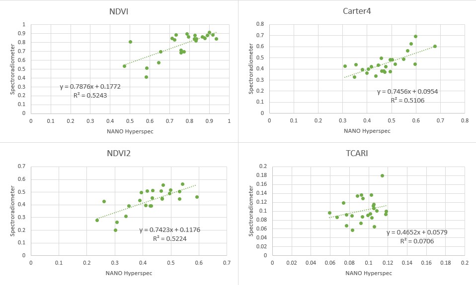 E-TRAINEE: Tutorial: Relating imaging spectroscopy and in-situ spectroscopy - E-TRAINEE Course