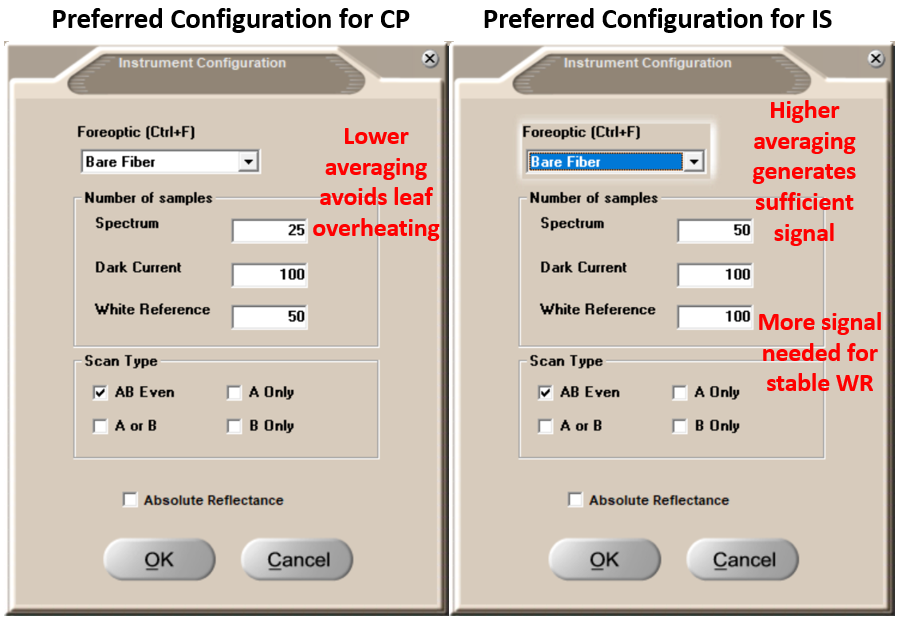 E-TRAINEE: Principles of laboratory spectroscopy - E-TRAINEE Course