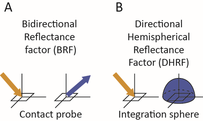 E-TRAINEE: Principles of laboratory spectroscopy - E-TRAINEE Course