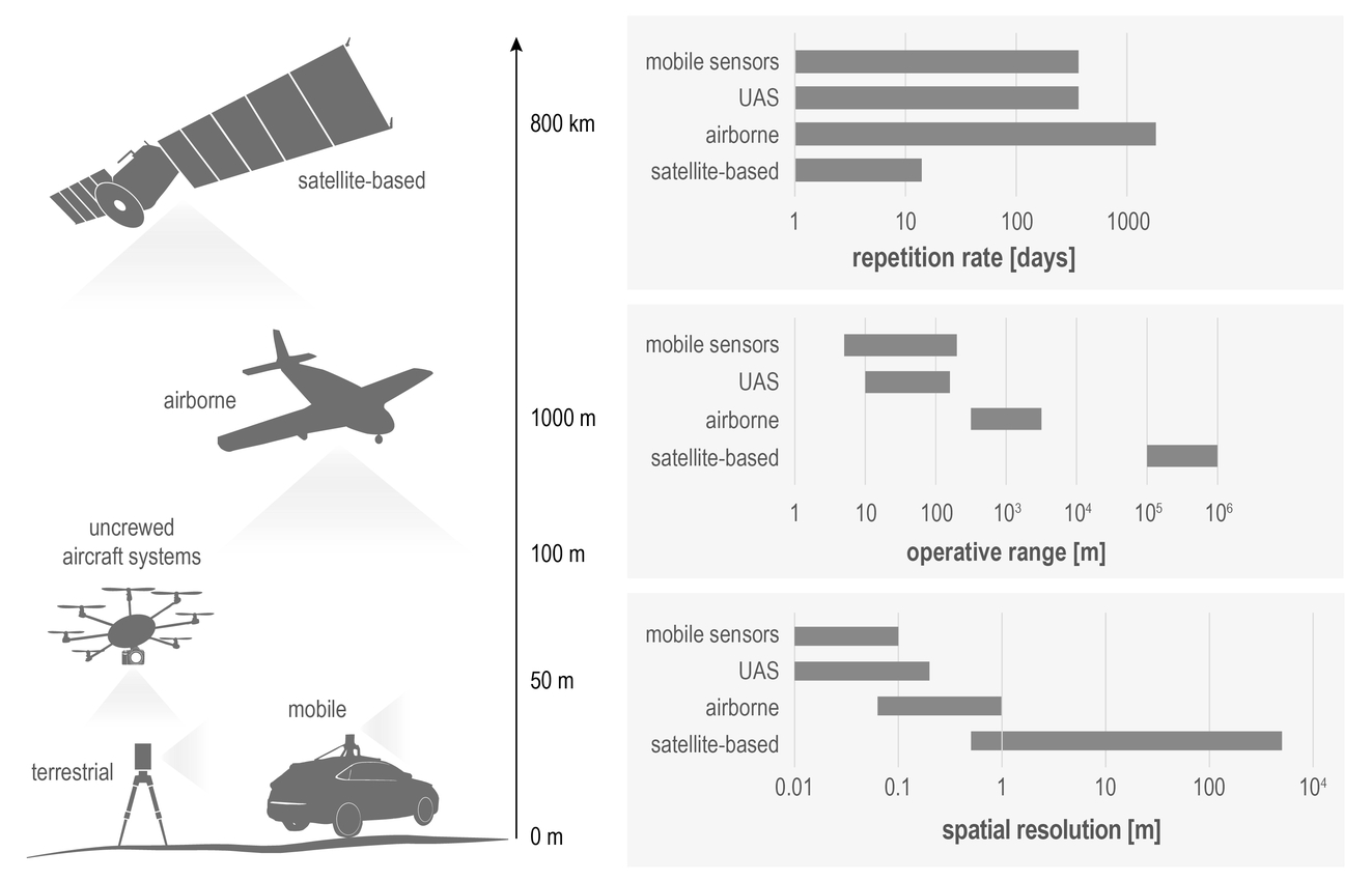 E-TRAINEE Theme 1 - Principles of remote sensing time series - E ...