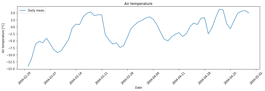 E-TRAINEE Theme 1 - Principles of remote sensing time series - E ...