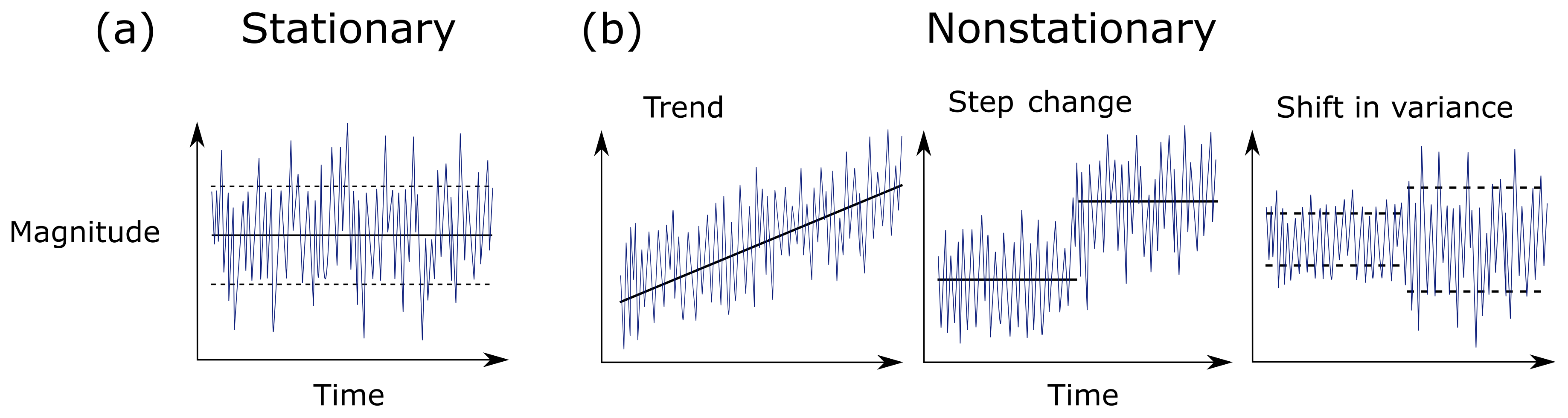 E-TRAINEE Theme 1 - Principles of remote sensing time series - E ...