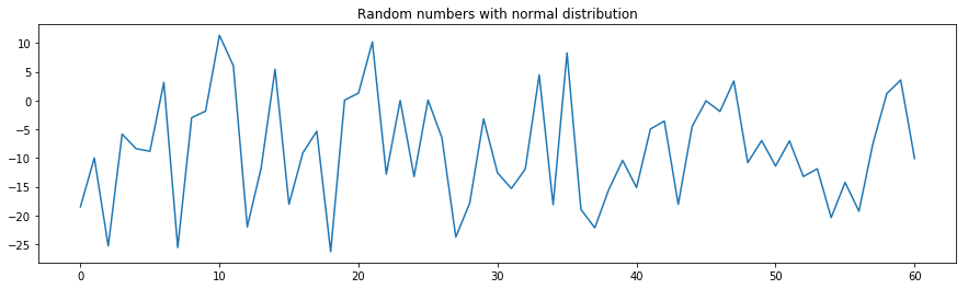 E-TRAINEE Theme 1 - Principles of remote sensing time series - E ...
