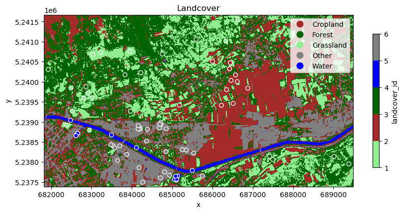 E-TRAINEE Theme 3 - Time series analysis based on classification - E-TRAINEE Course at ...
