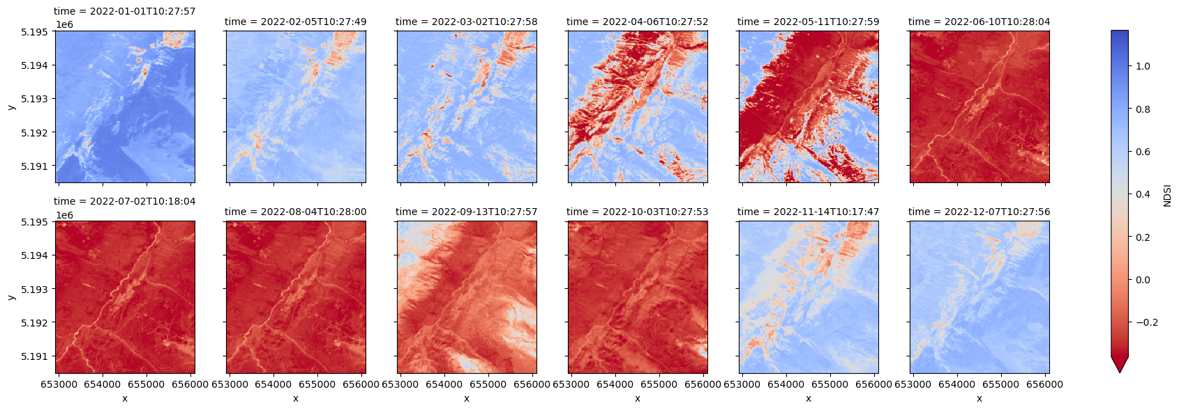E-TRAINEE Theme 3 - Time series analysis based on classification - E ...