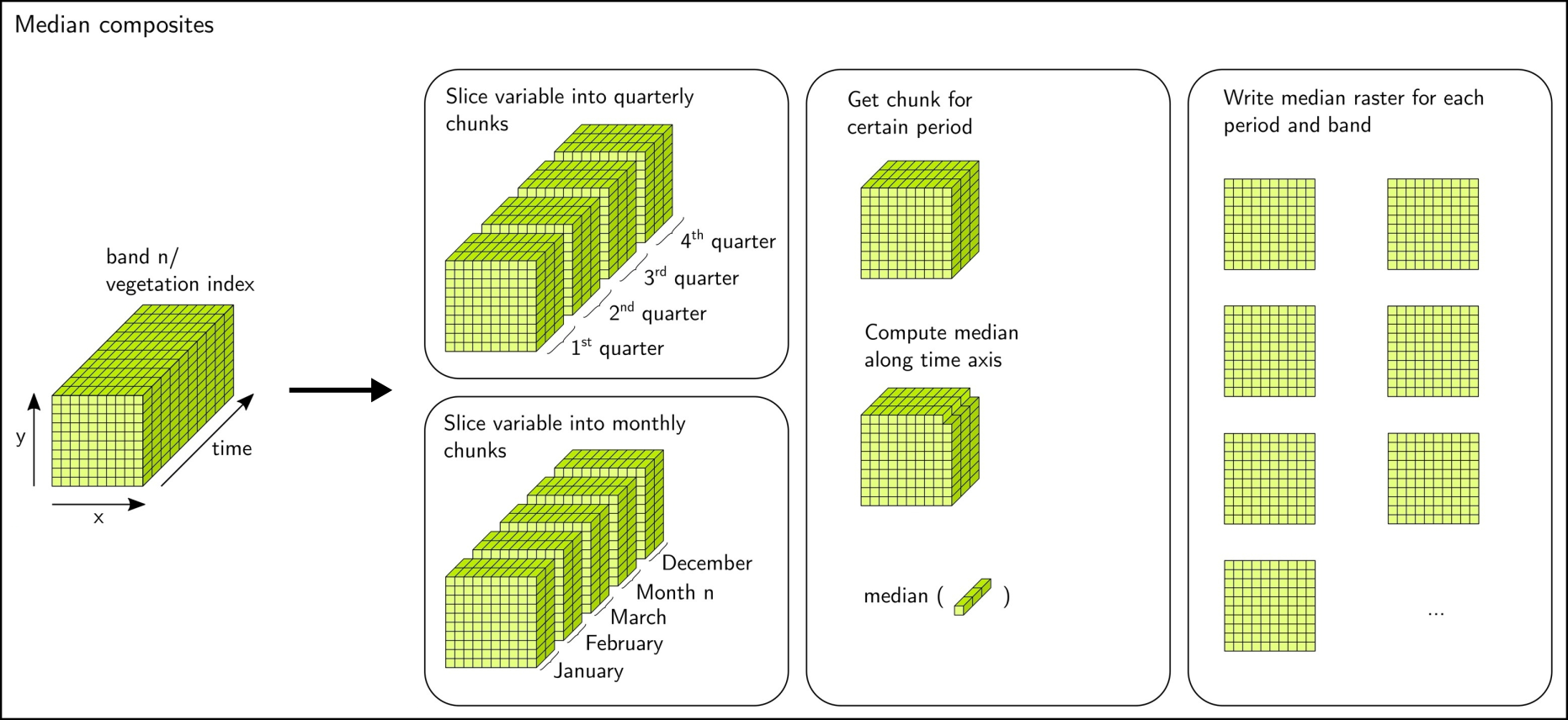 E-TRAINEE Theme 3 - Time series analysis based on classification - E ...