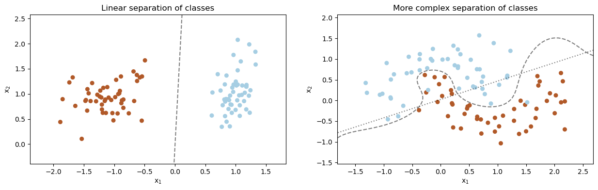 E-TRAINEE Theme 3 - Time series analysis based on classification - E-TRAINEE Course at ...
