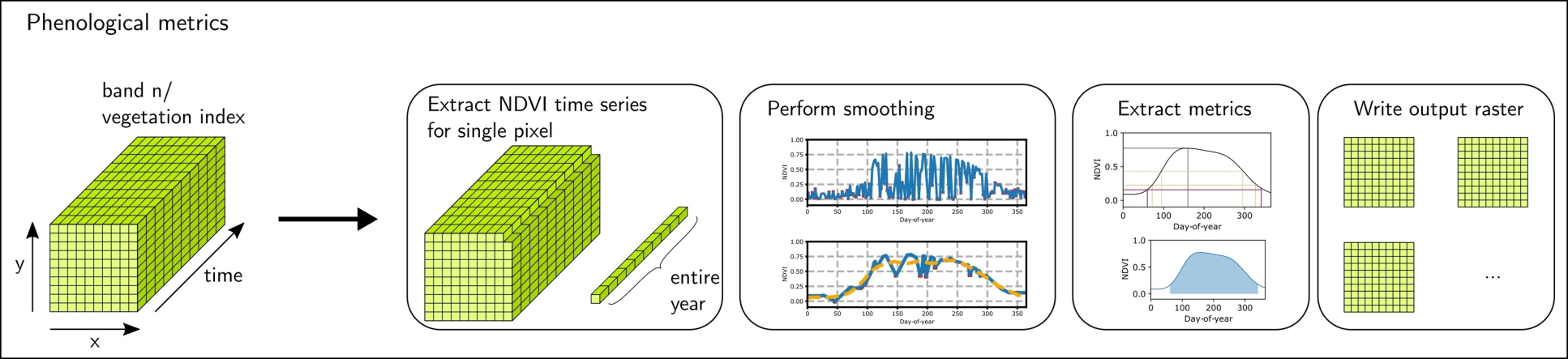 E-TRAINEE Theme 3 - Time series analysis based on classification - E-TRAINEE Course at ...