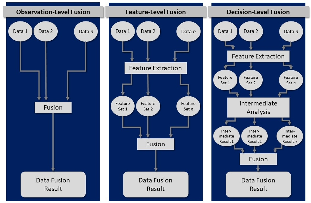 E-TRAINEE Theme 5 - Spatio-temporal data fusion - E-TRAINEE Course at ...