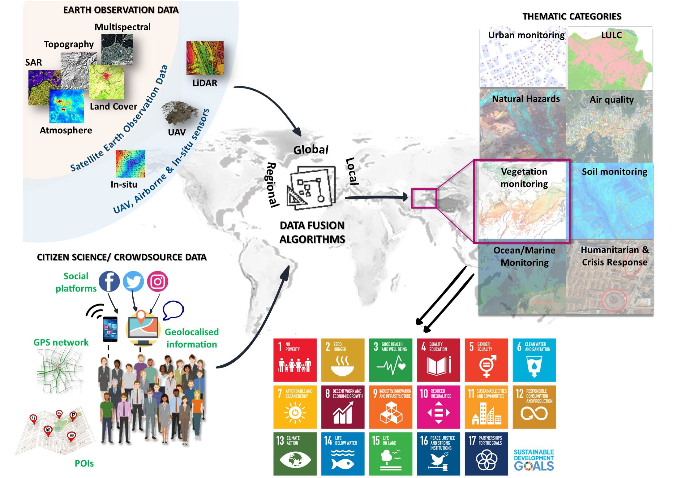 E-TRAINEE Theme 5 - Spatio-temporal data fusion - E-TRAINEE Course at ...