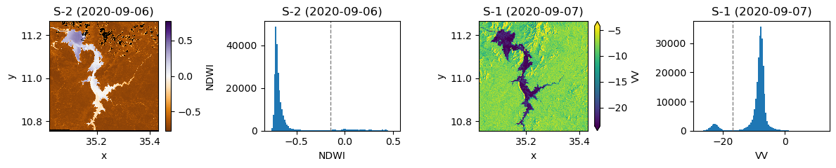 E-TRAINEE Theme 5 - Spatio-temporal data fusion - E-TRAINEE Course at ...