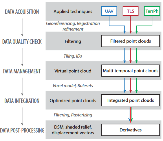 E-TRAINEE Theme 5 - Spatio-temporal data fusion - E-TRAINEE Course at ...