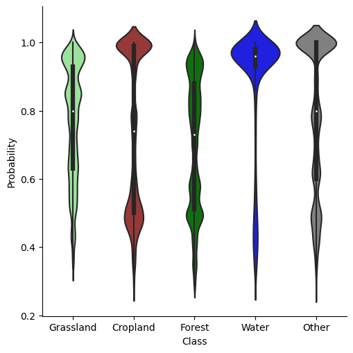 E-TRAINEE Theme 6 - Reference data, validation and accuracy assessment ...