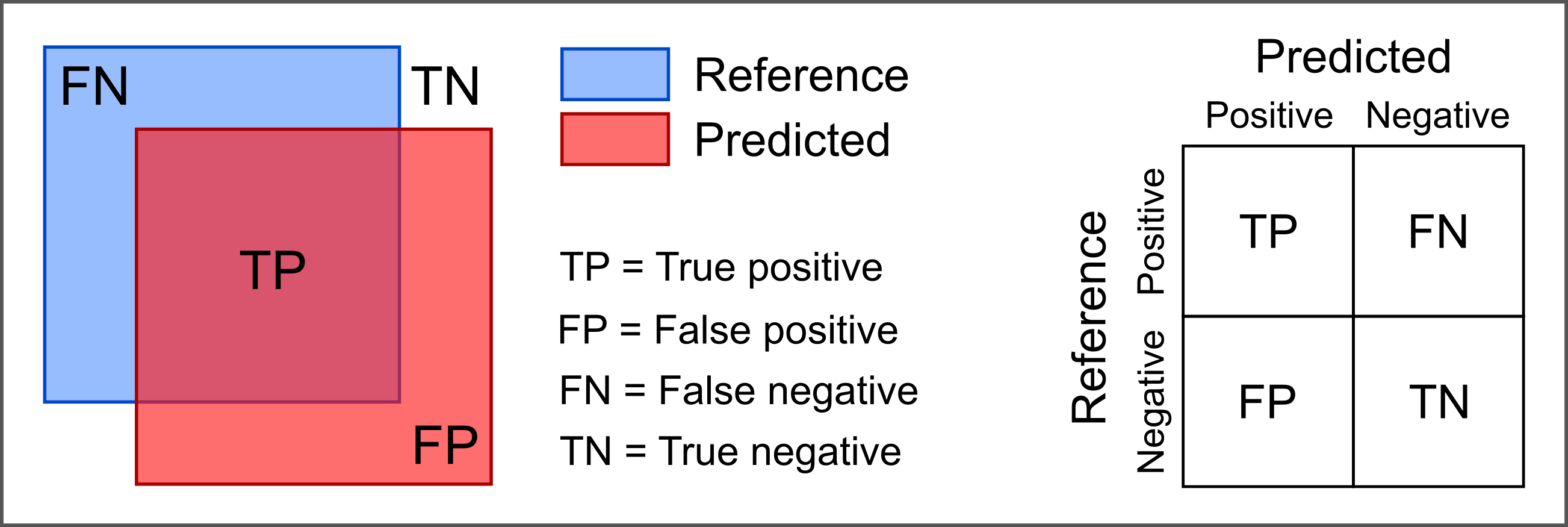 E-TRAINEE Theme 6 - Reference data, validation and accuracy assessment ...