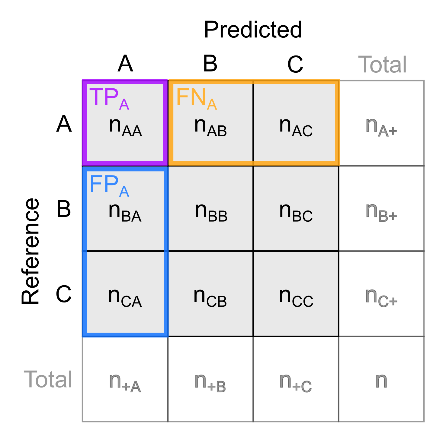 E-TRAINEE Theme 6 - Reference data, validation and accuracy assessment ...