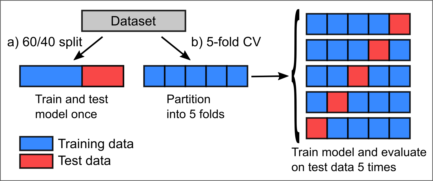E-TRAINEE Theme 6 - Reference data, validation and accuracy assessment ...